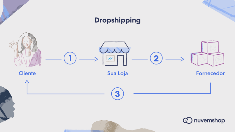 Dropshipping nacional: principais fornecedores e como fazer