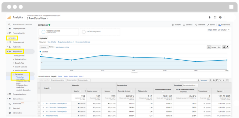 Google Analytics: qué es y cómo usarlo en tu tienda online