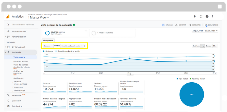 Google Analytics: qué es y cómo usarlo en tu tienda online