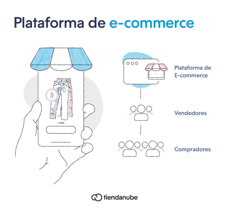 Guía de impuestos: ventas por internet en México 2024