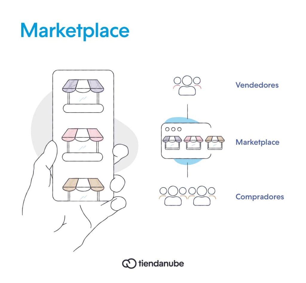 Guía de impuestos: ventas por internet en México 2024