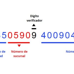 CBU: qué es, cómo saberlo y para qué sirve | Guía completa