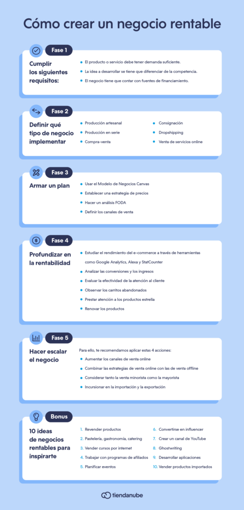 Ideas de negocios rentables: ¿cómo crearlas y garantizar su éxito?
