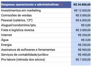 Modelo de DRE: modelos, exemplos + planilha de DRE [Excel Grátis]