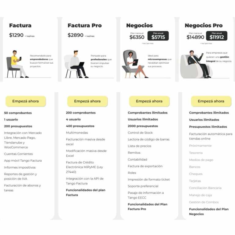 Tango Factura: qué es, cómo usarlo y planes