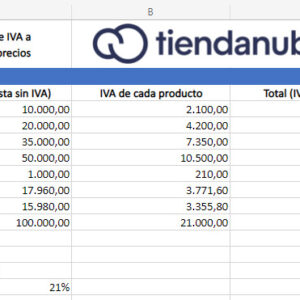 ¿Cómo calcular el IVA? Fórmula y métodos para sacar el impuesto