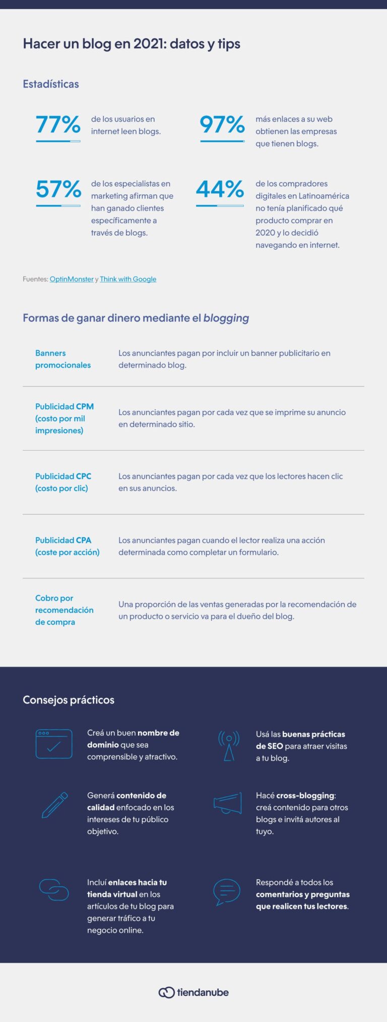 Cómo crear un blog: pasos para hacerlo con éxito en 2024