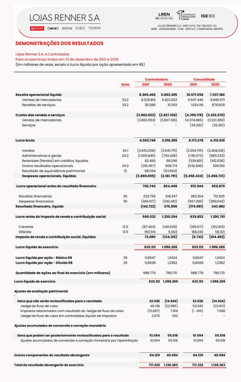 O que é DRE na contabilidade e para que serve?