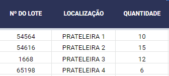 Planilha de controle de validade [excel grátis]