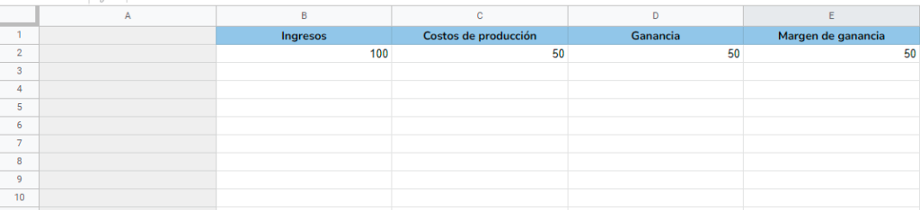 Qué es y cómo calcular el margen de ganancia: fórmula y ejemplos