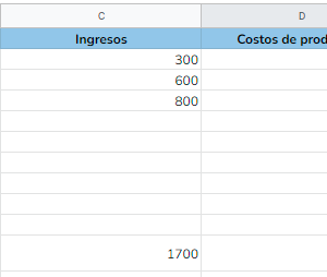 Aprendé paso a paso cómo calcular el margen de ganancia