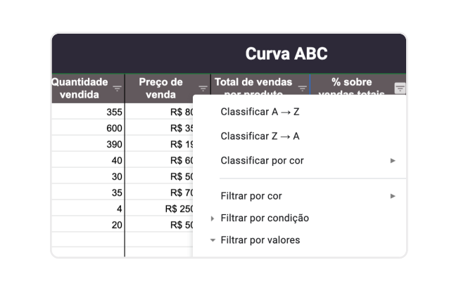 Curva ABC: o que é, como calculá-la e guia para aplicação