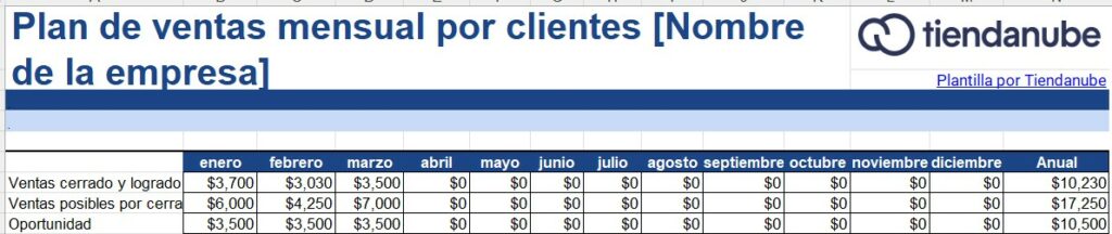¿Cómo hacer un plan de ventas? Plantilla Excel descargable