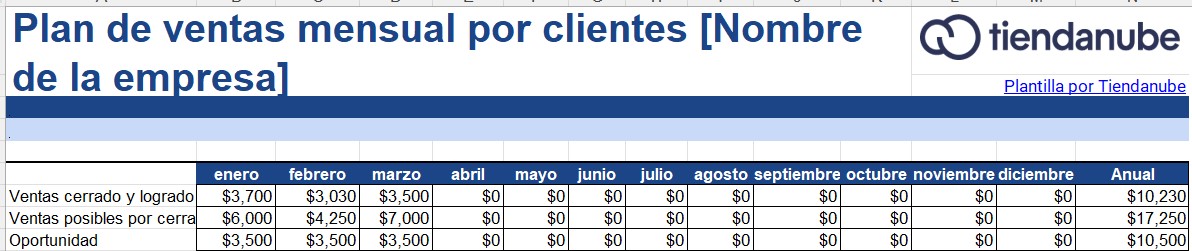 ¿Cómo hacer un plan de ventas? Plantilla Excel descargable
