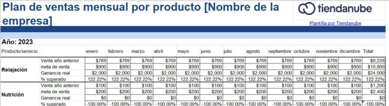 Guía: cómo hacer un plan de ventas - Incluye plantilla gratis