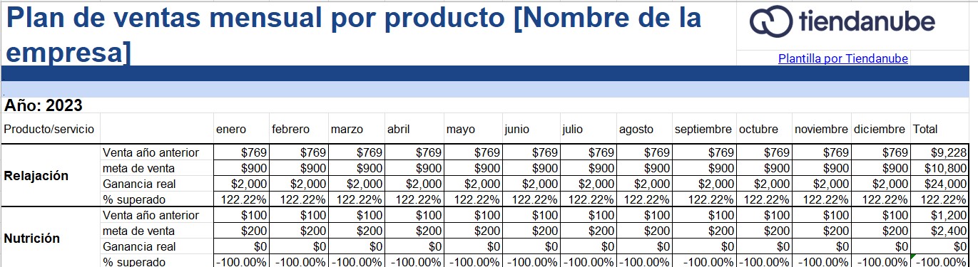 Guía: cómo hacer un plan de ventas - Incluye plantilla gratis