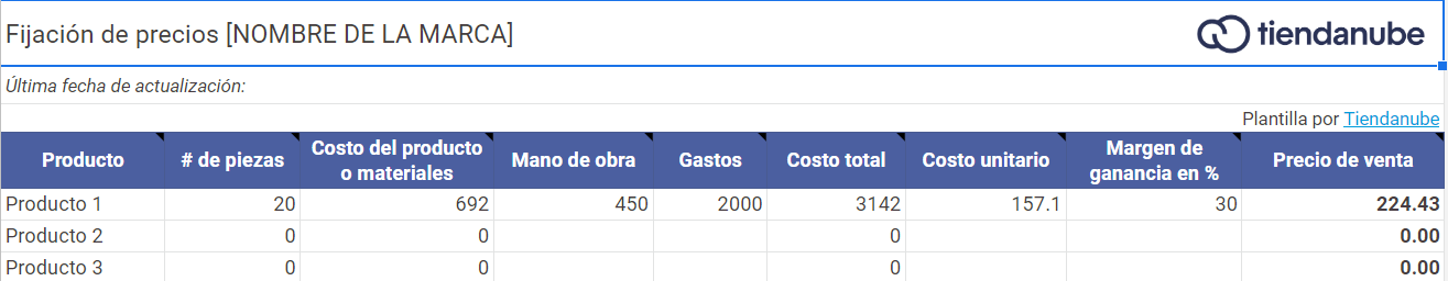 ¿Cómo sacar costos de un producto? Plantilla en Excel