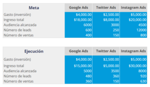 Mide tu Retorno de Inversión con la calculadora ROI - Tiendanube