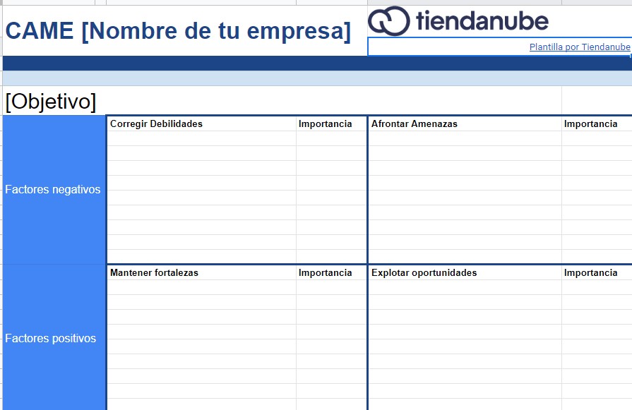 FODA: plantilla para crear el análisis de tu empresa
