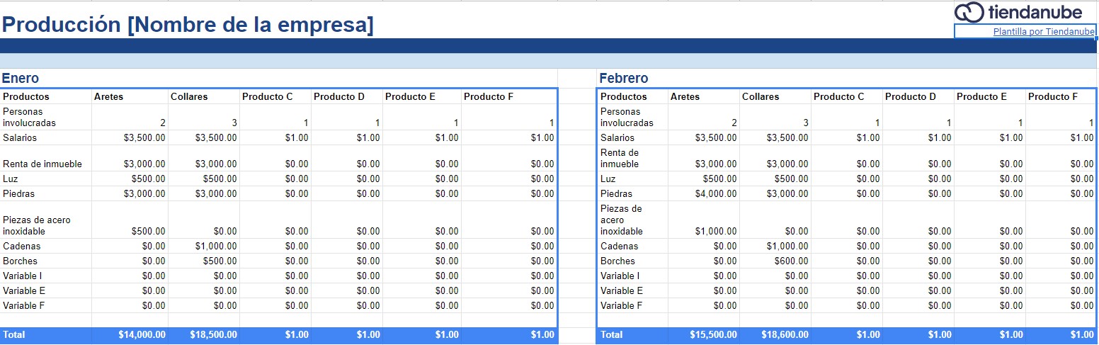 Desarrolla tu presupuesto de ventas: ejemplo + plantilla en Excel