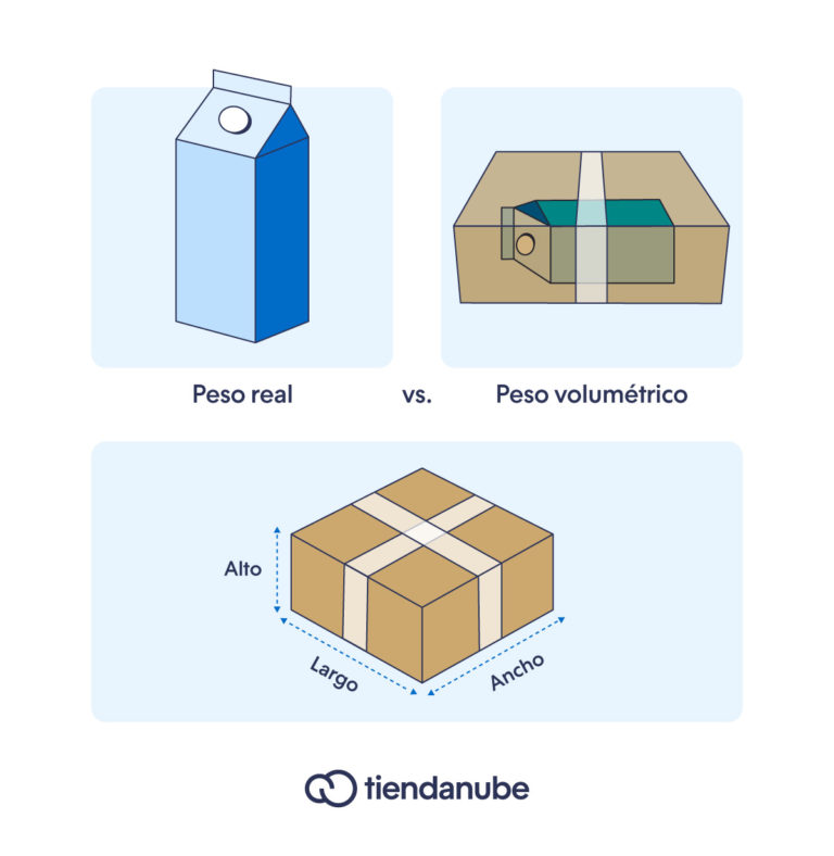 Peso volumétrico: ¿qué es y cómo calcularlo para tus envíos?