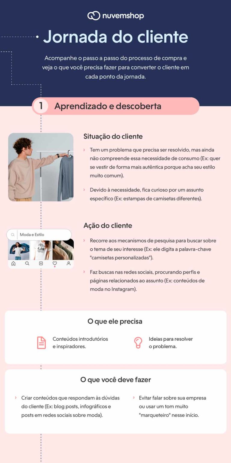 Jornada do cliente: o que é e como estruturar