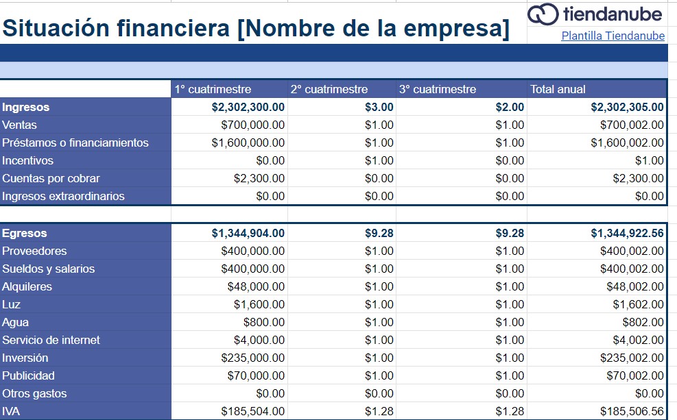 Plan de negocios, plantilla + ejemplo para crear el tuyo