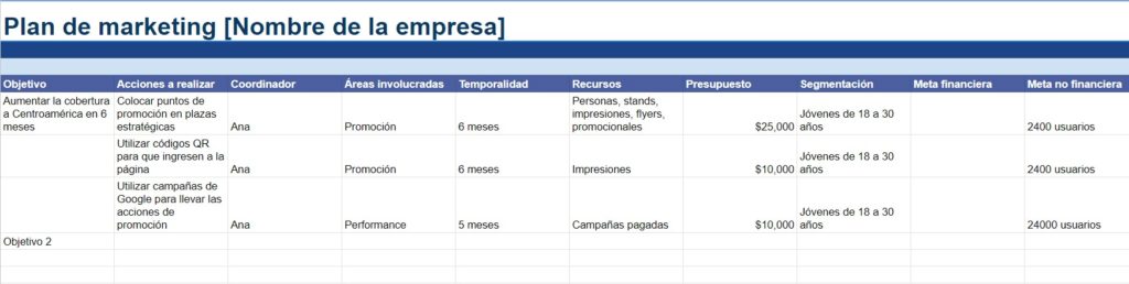 Plan de negocios, plantilla + ejemplo para crear el tuyo