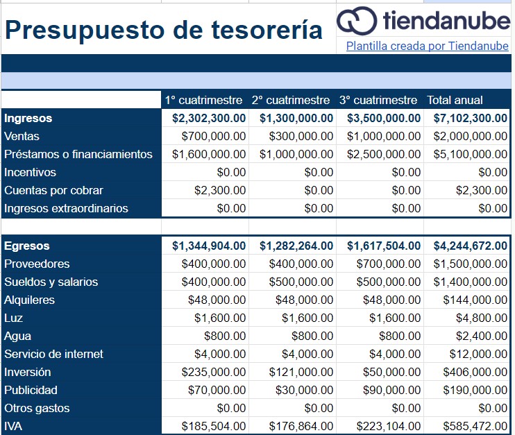 Plan financiero: ejemplo + una plantilla en Excel gratis