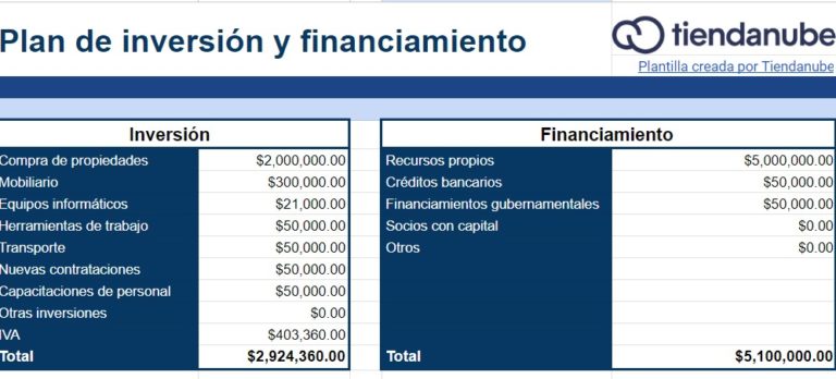 Plan financiero de una empresa: ejemplo para tu pyme