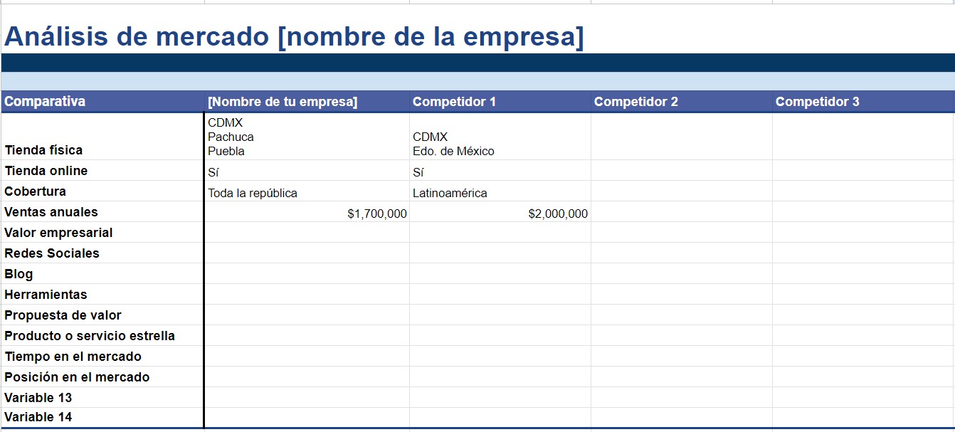Plan de negocios, plantilla + ejemplo para crear el tuyo