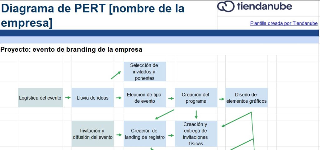 Diagrama de PERT, ejemplos de cómo usarlo en tu negocio + plantilla