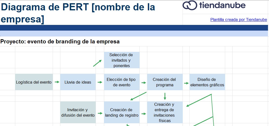 Diagrama de PERT, ejemplos de cómo usarlo en tu negocio + plantilla