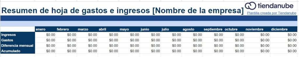 Control de ingresos y gastos personales para emprendedores