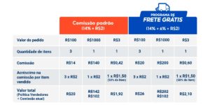 Como vender na Shoppe do zero? Veja em 7 passos