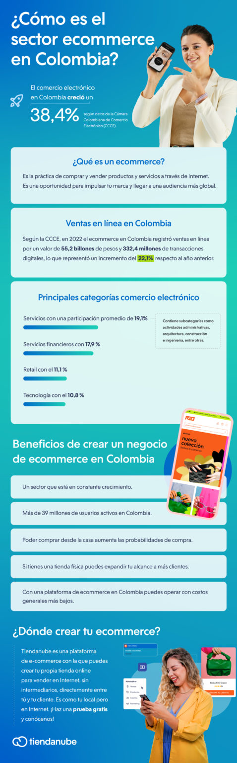 Ecommerce Colombia 2024: todo lo que tienes que saber
