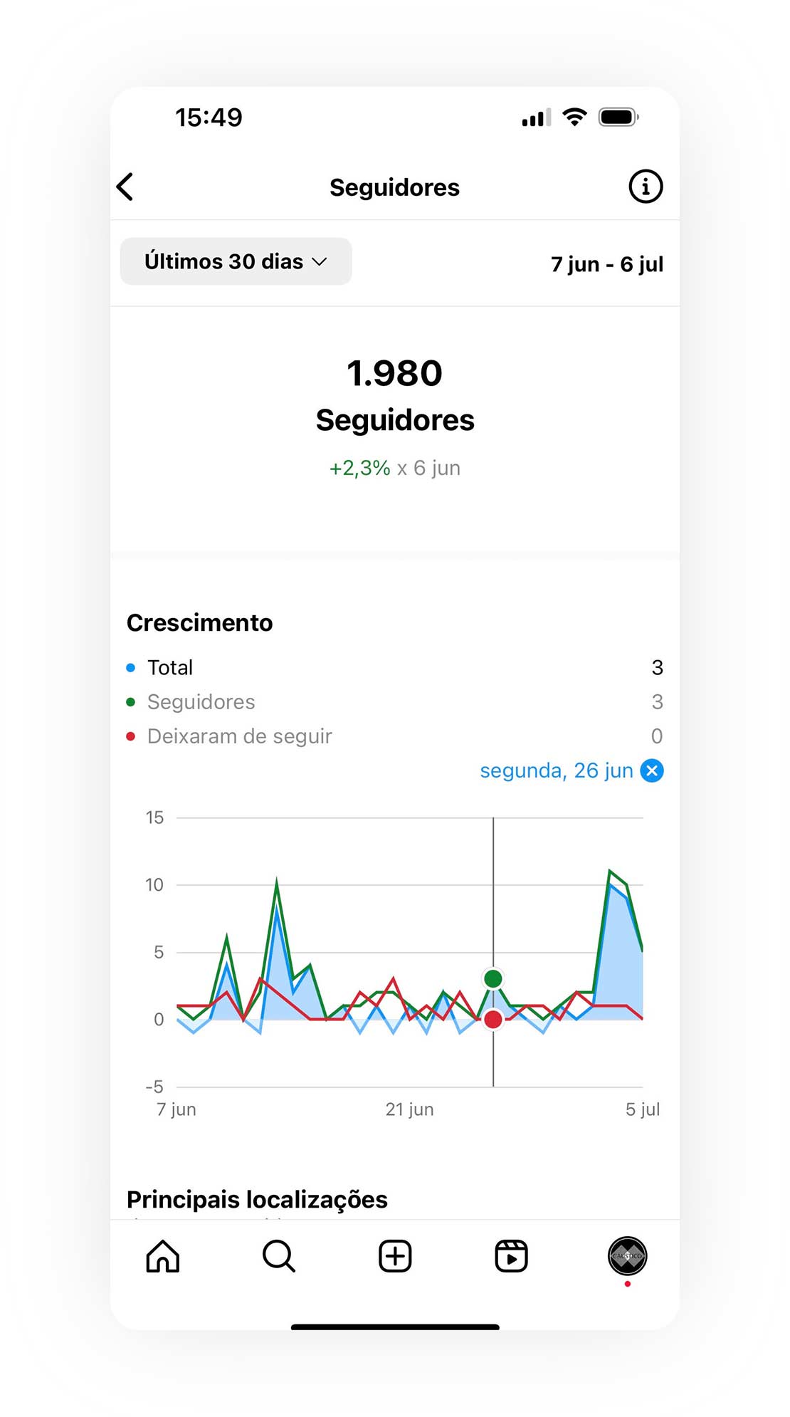 Melhores horários para postar no Instagram e vender mais (2026)