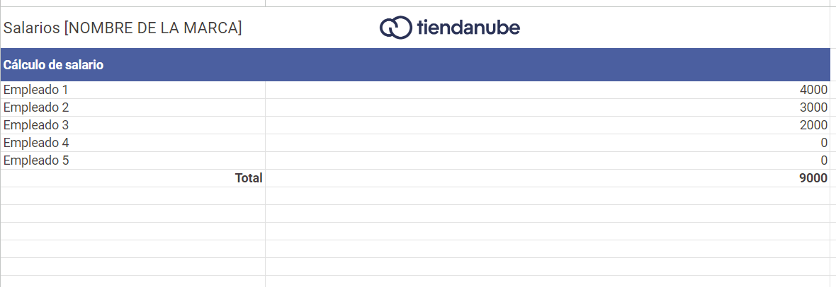 ¿Cómo sacar costos de un producto? Plantilla en Excel