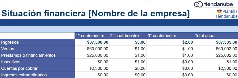 Plan de negocios de una tienda de ropa. Plantilla Excel gratis