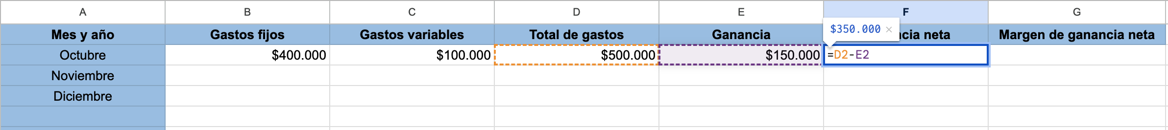 ¿Cómo calcular el margen de ganancia de tu emprendimiento?