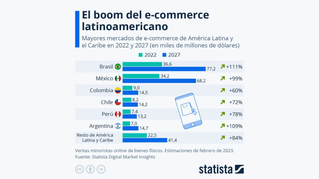 7 negocios digitales rentables para inspirarte y comenzar
