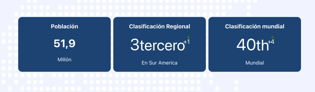 ¿Cuáles son las 10 startups en Colombia más destacadas?