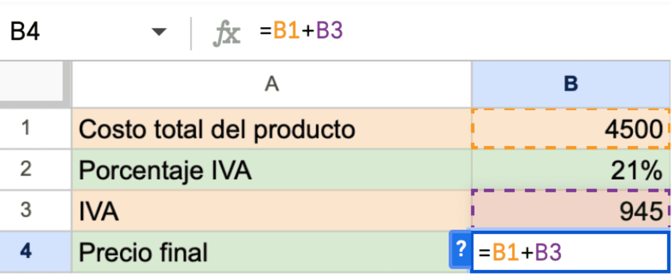 ¿Cómo calcular el precio de venta de un producto casero?