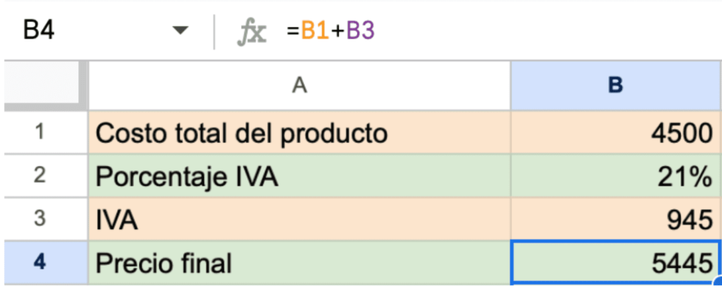 ¿Cómo calcular el precio de venta de un producto casero?