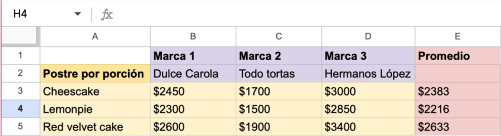 ¿Cómo calcular el precio de venta de un producto casero?