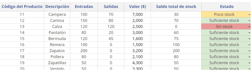 Aprende a hacer tu planilla de control de stock
