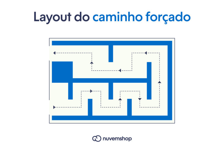 Layout de loja: atraia mais vendas com o formato certo
