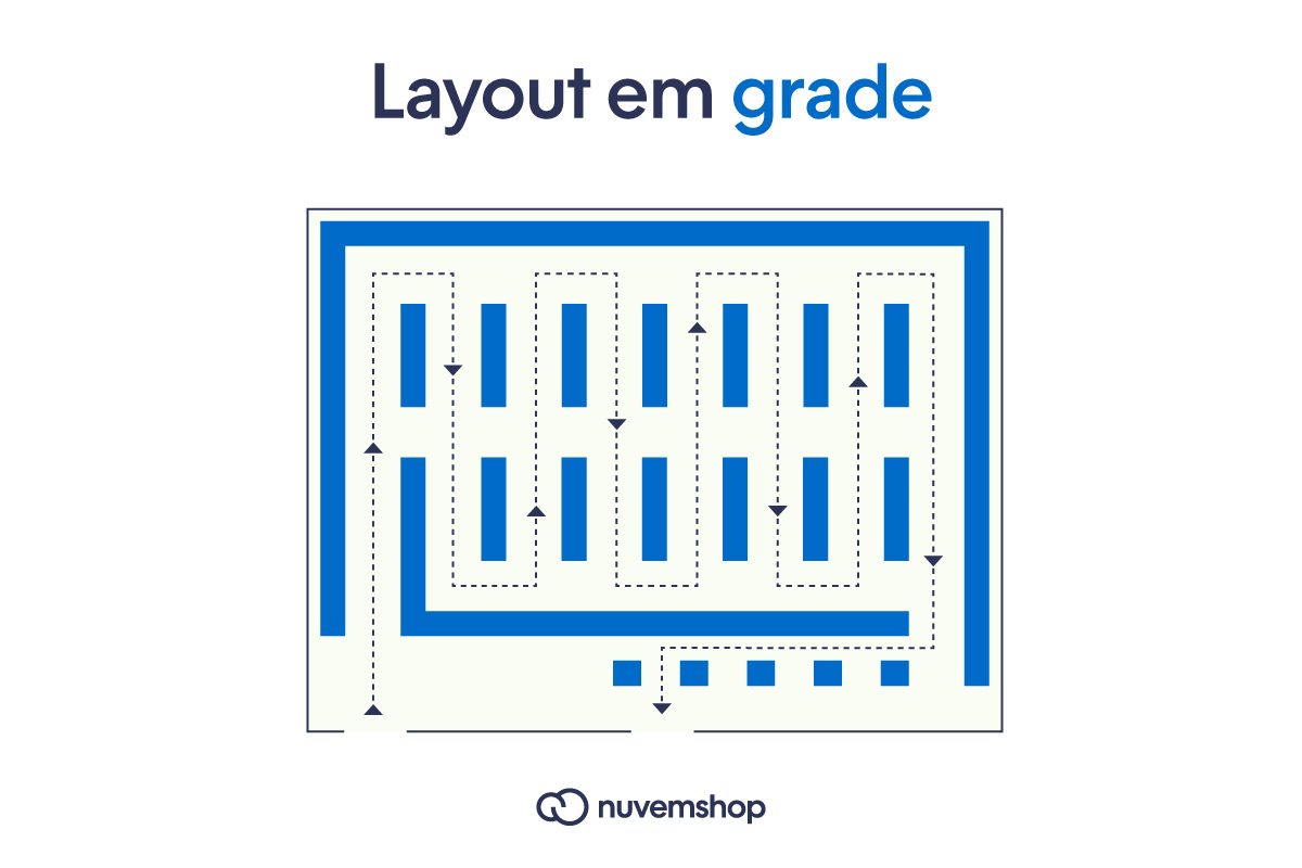 Layout de loja: atraia mais vendas com o formato certo