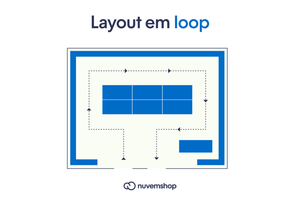 Layout de loja: atraia mais vendas com o formato certo