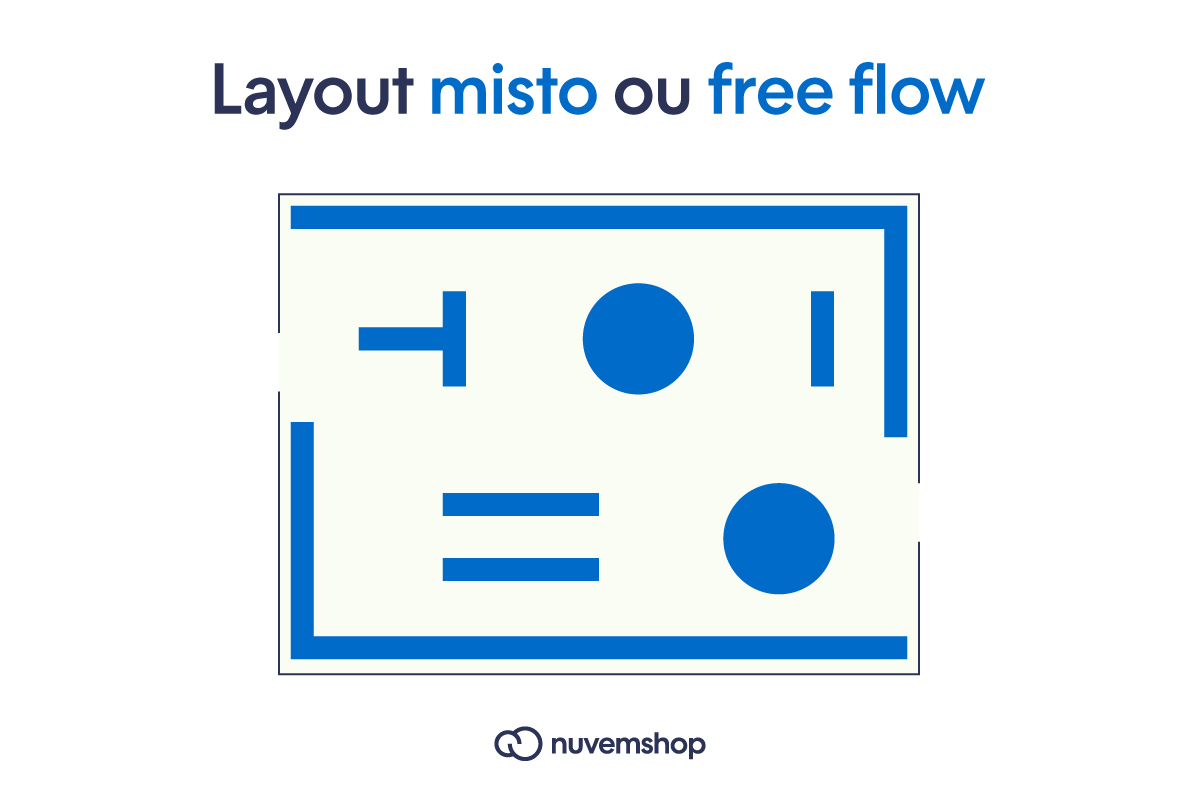 Layout de loja: atraia mais vendas com o formato certo